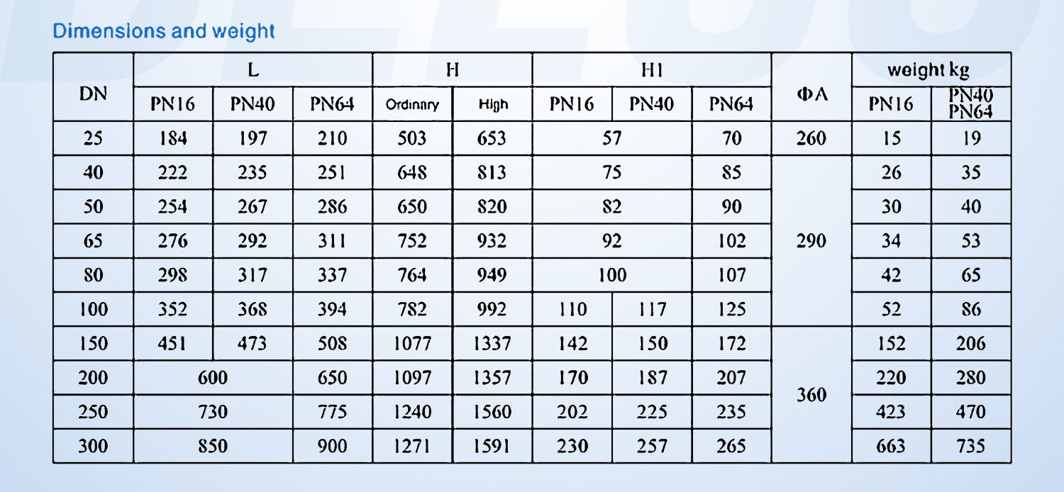 Motorized/Electric Control Valves-ZDLP/ZDLM