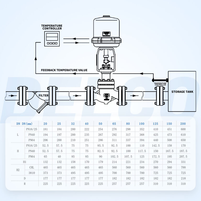 DELCO Electric temperature control valves-ZZWPE - Control Valves ...