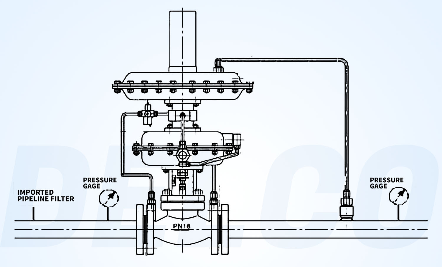 Self-Operated Nitrogen Sealing Control Valve-ZZYVP-16