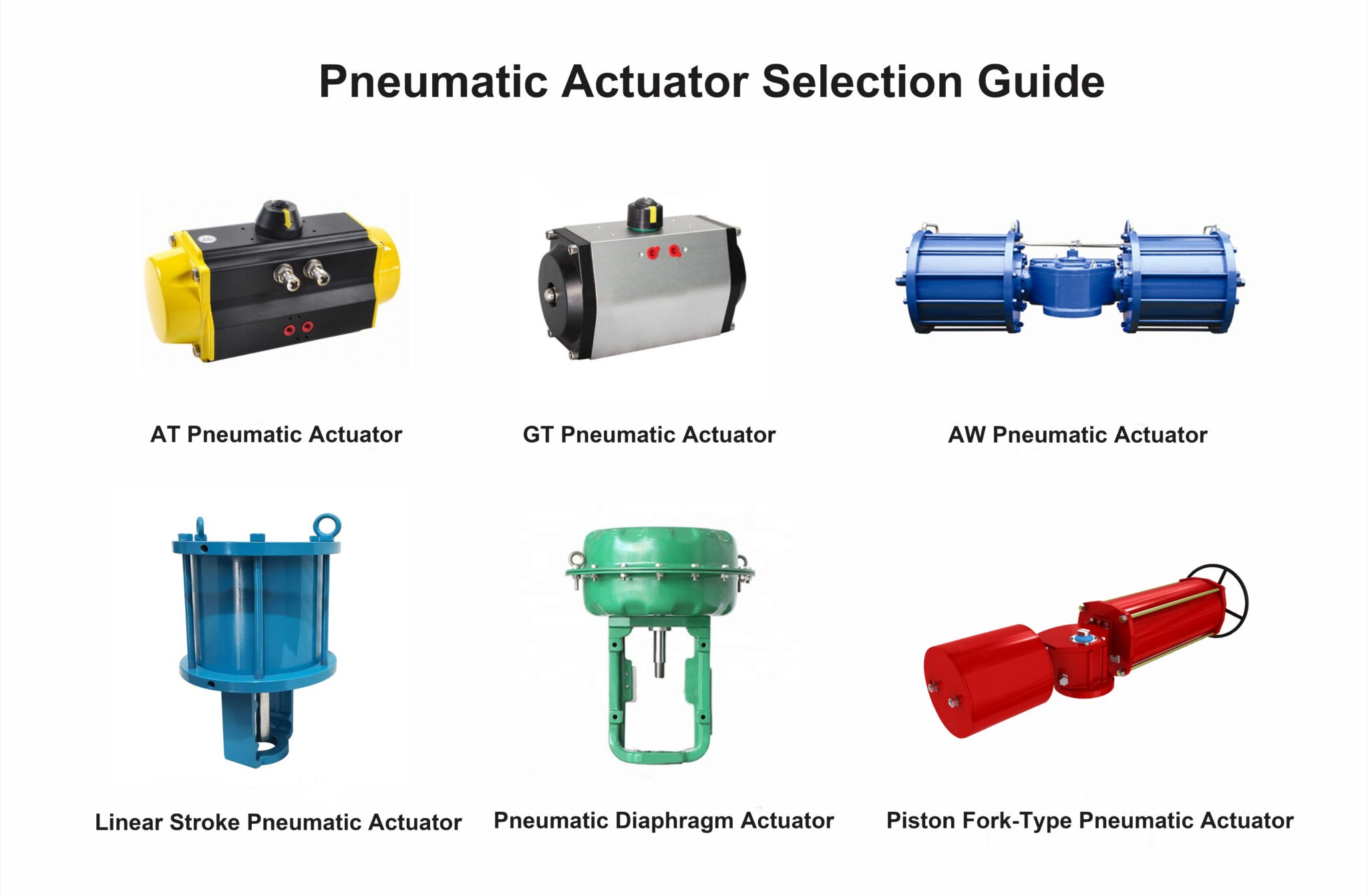 Pneumatic Valves Selection Guide / DELCO