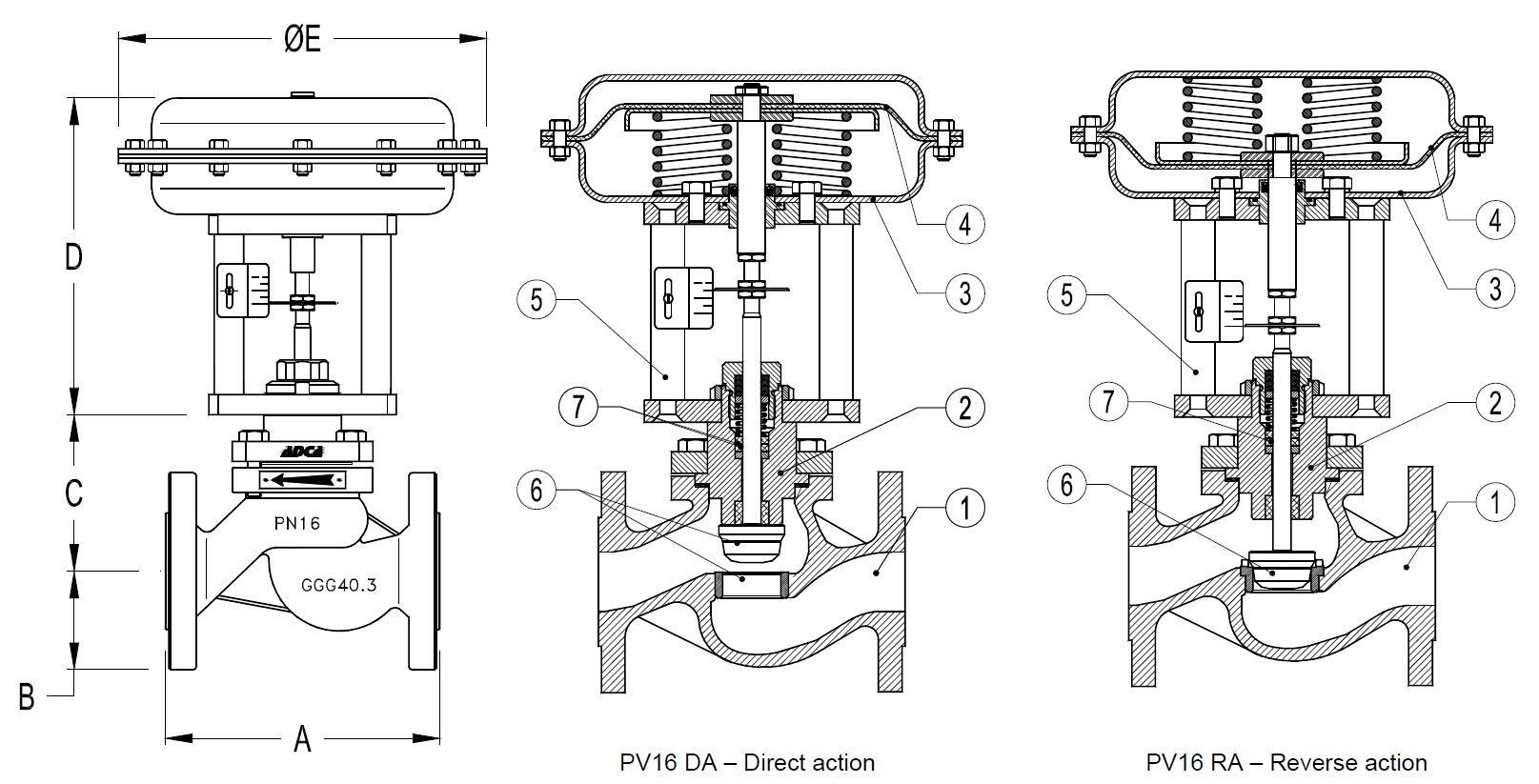 How to Choose Control Valves: A Detailed Guide