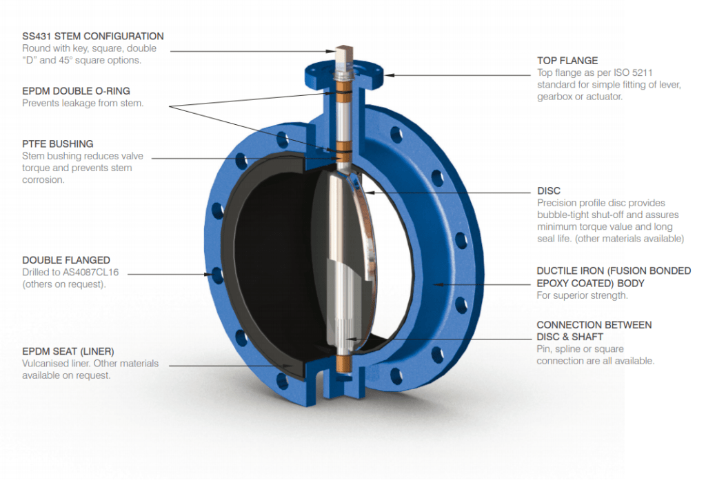 Butterfly Valve Structure, Advantages And Application Introduction ...